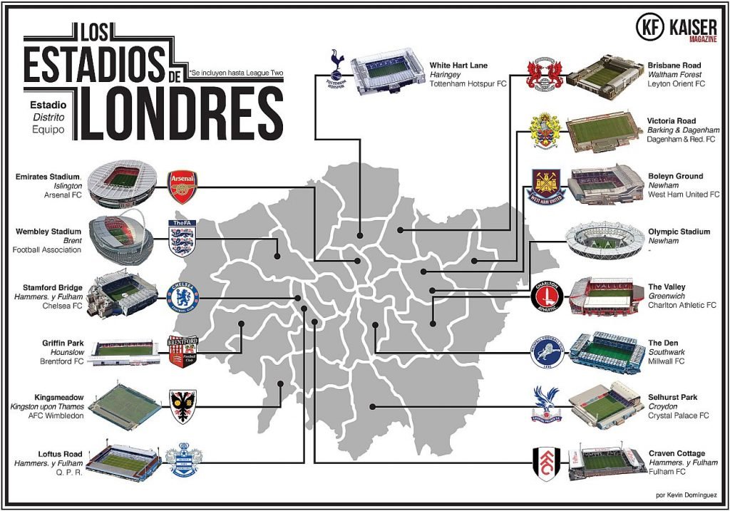 Conheça todos os estádios de Londres