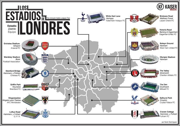 Conheça todos os estádios de Londres